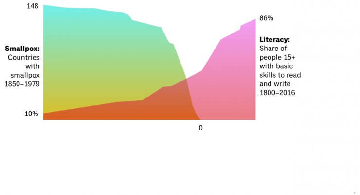 Is the World Getting Better or Worse? | The Walrus